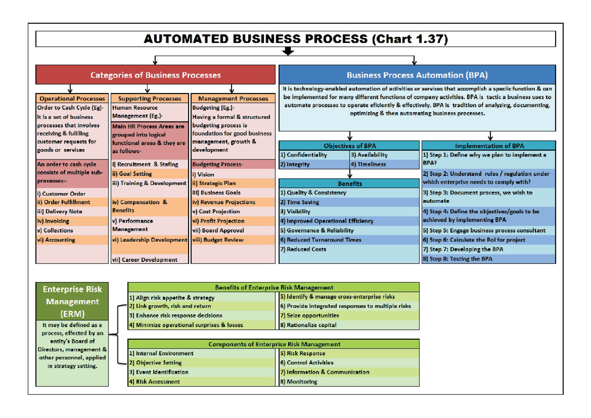 Swapnil patni eis chart book - CA Intermediate - Studocu