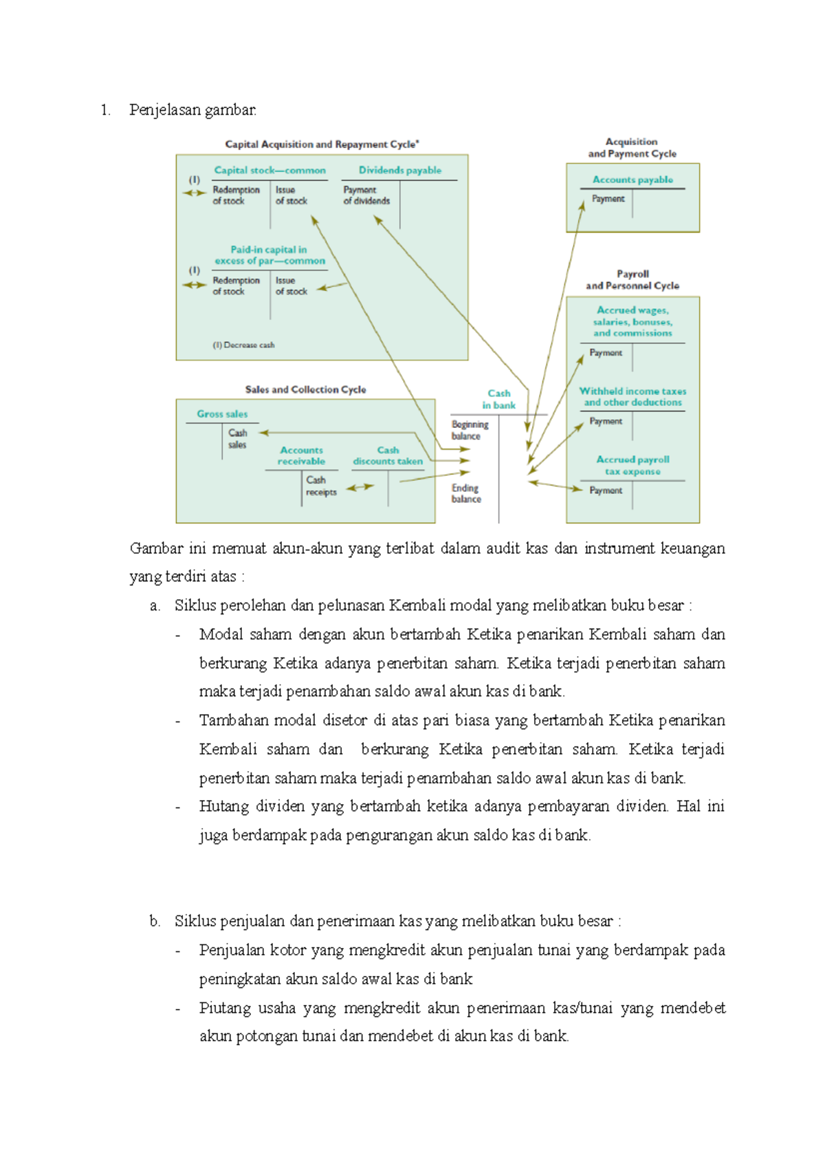 Pengauditan II - Penjelasan gambar. Gambar ini memuat akun-akun yang ...