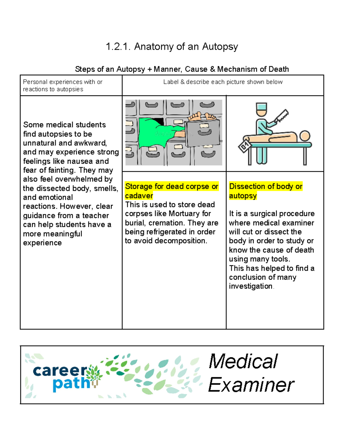 ACtivity 1.2.1 Worksheet - 1.2. Anatomy of an Autopsy Steps of an ...