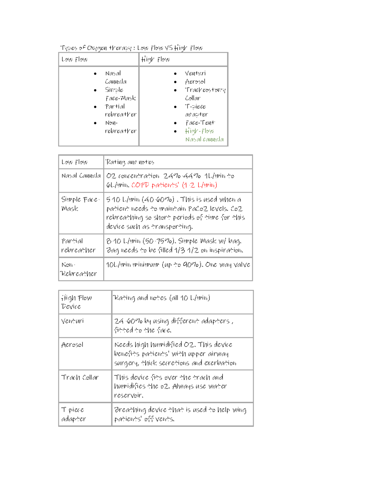 Oxygen types and management - Types of Oxygen therapy : Low Flow VS ...