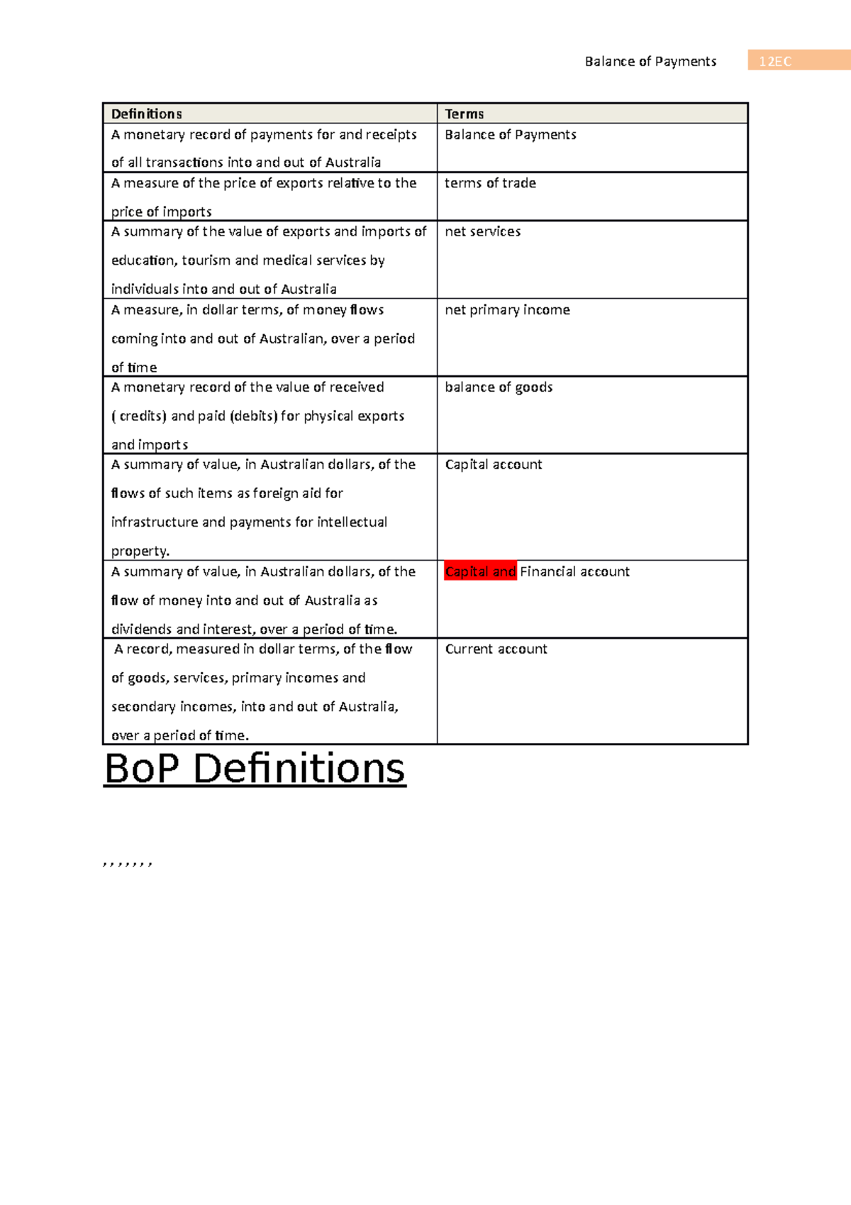 Bo P Definitions - Definitions Terms A monetary record of payments for ...