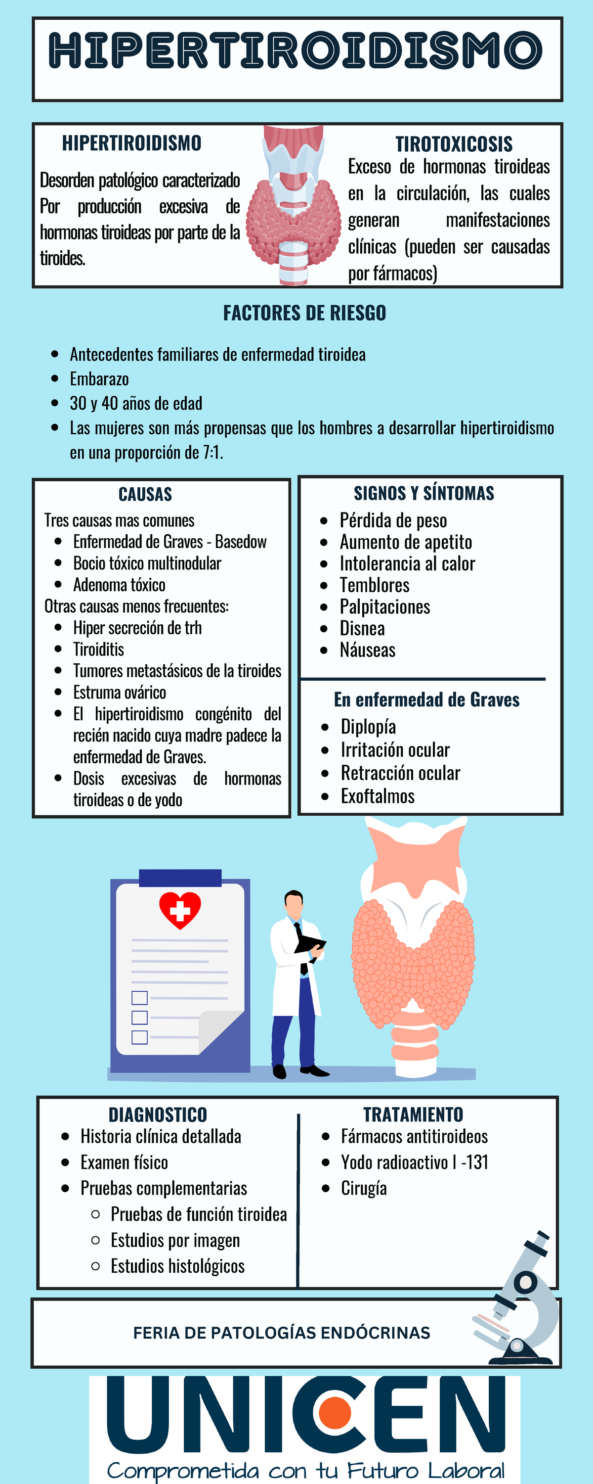 Info Hipertiroidismo 20231027 135553 0000 - HIPERTIROIDISMO Enfermedad ...