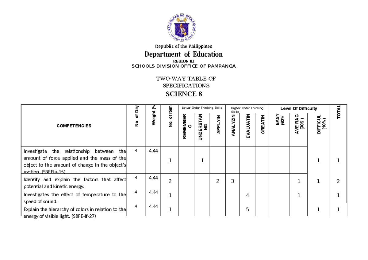 TOS IN Science 8 - dll - Lower Order Thinking Skills Higher Order ...