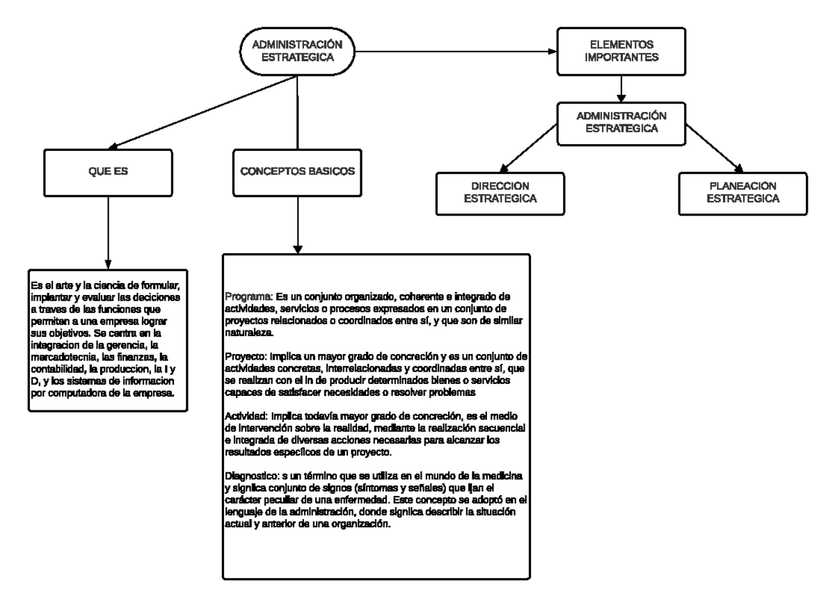 A-1 hrc - 321325 - ADMINISTRACIÓN ESTRATEGICA QUE ES ELEMENTOS ...