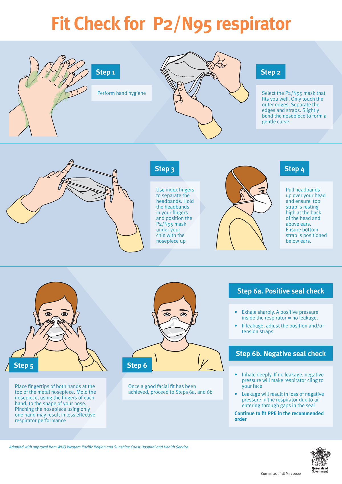 fit check Management - Step 1 Step 3 Step 5 Step 6 Step 6a. Positive ...