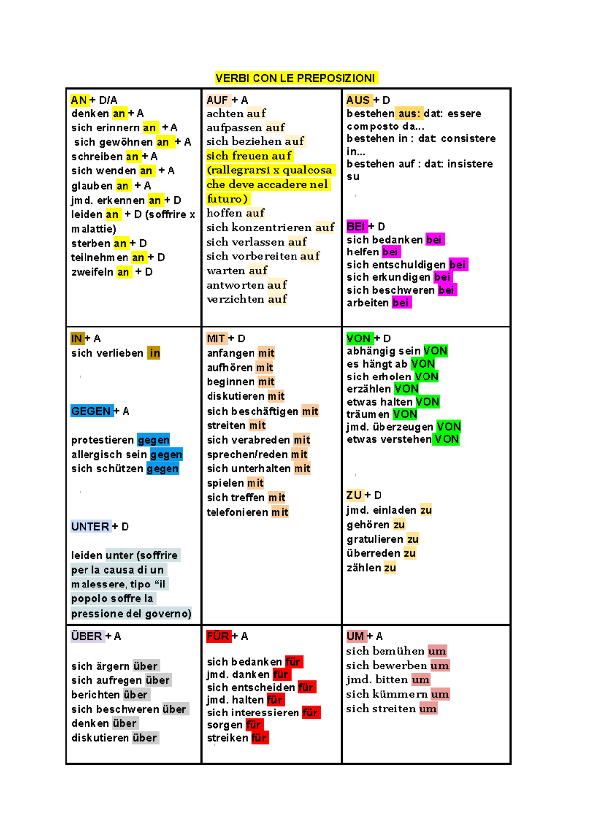 Verbi CON LE Preposizioni tedesco - VERBI CON LE PREPOSIZIONI AN + D/A ...