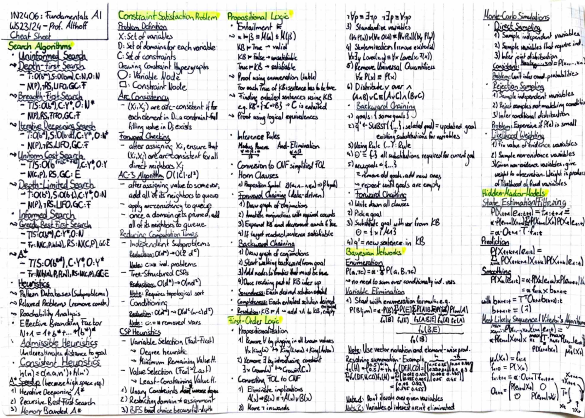 FAI - Cheat Sheet (WS23/24) - Fundamentals of Artificial Intelligence - Studocu