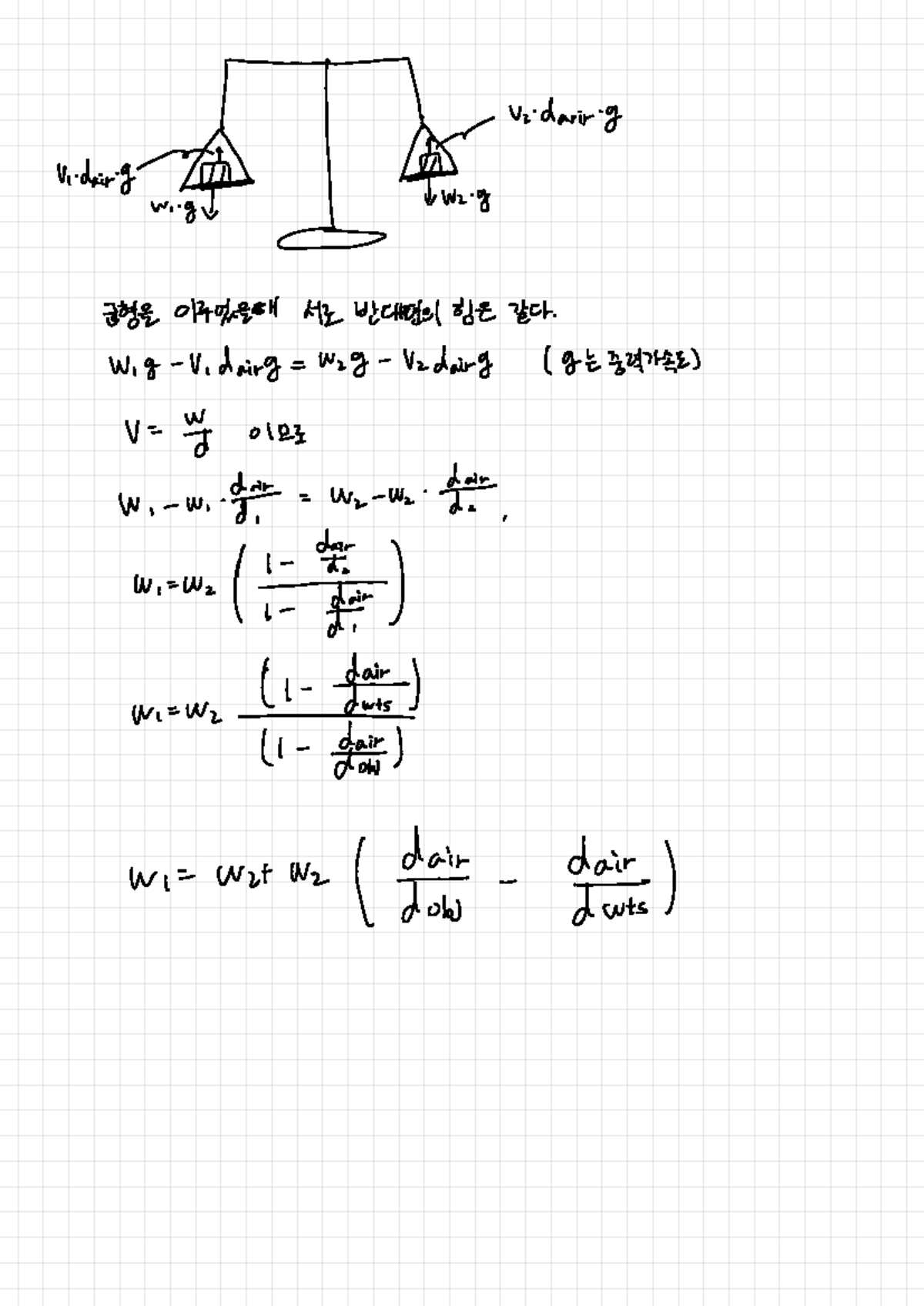 Buoyancy error 유도 - …….. - Chemistry - ↓ F * . -. o wA λ ...