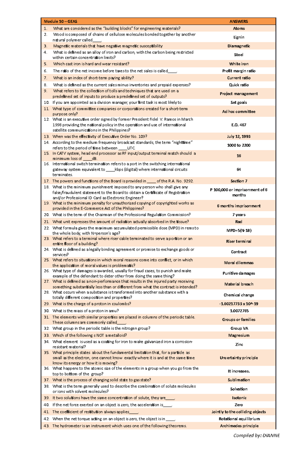 ESAS Terms MCQ's 2018ESAS Terms MCQ's 2018 - Module 10 – GEAS ANSWERS ...