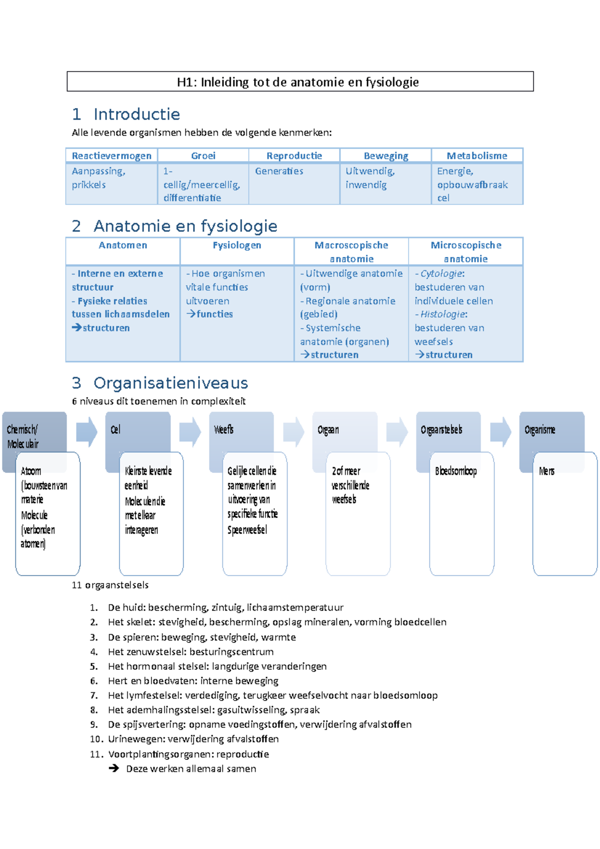 H1 - H1: Inleiding tot de anatomie en fysiologie 1 Introductie Alle levende organismen hebben de ...