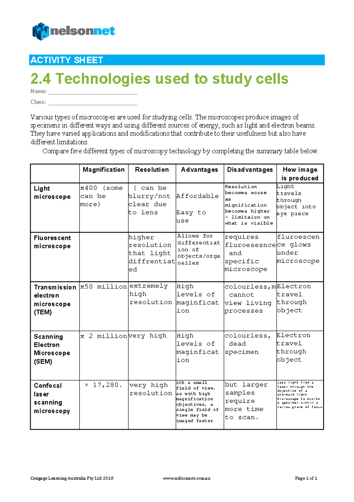Nelson Worksheet for technologies - Cengage Learning Australia Pty Ltd ...