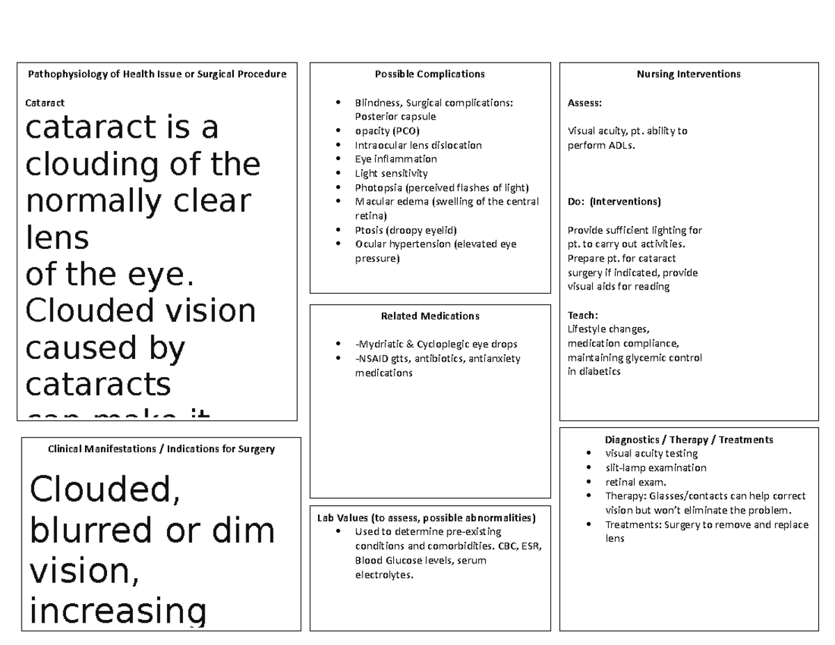 Pathophysiology - study map template - Nursing Interventions Assess ...