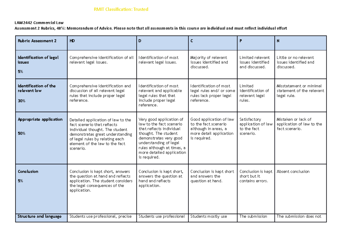 Law2442 assessment 2 rubric - LAW2442 Commercial Law Assessment 2 ...