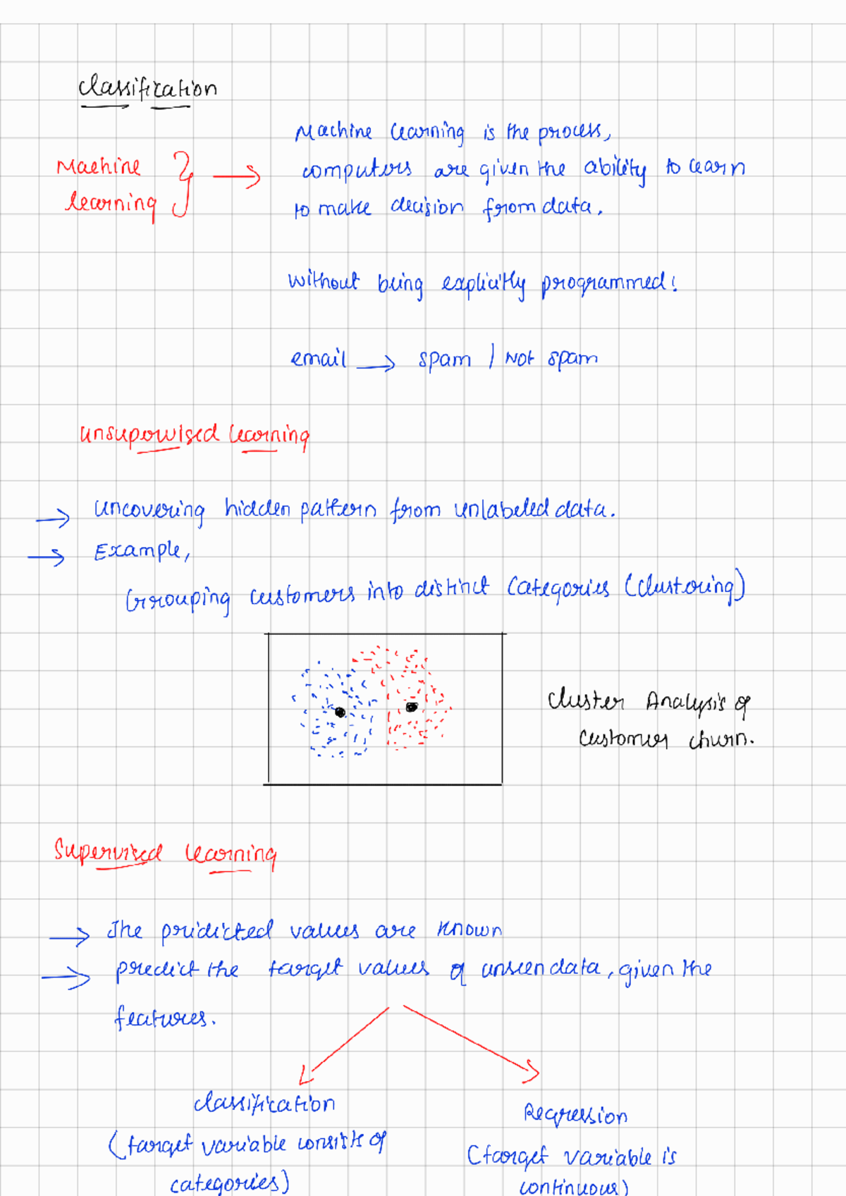 Machine Learning- Handwritten notes - classification Machine learning ...