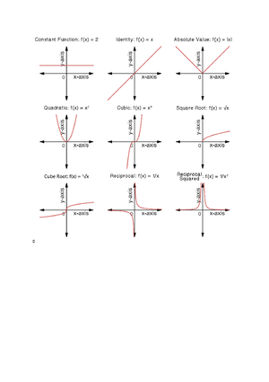 [Solved] Research each of the different cultures below What things are ...