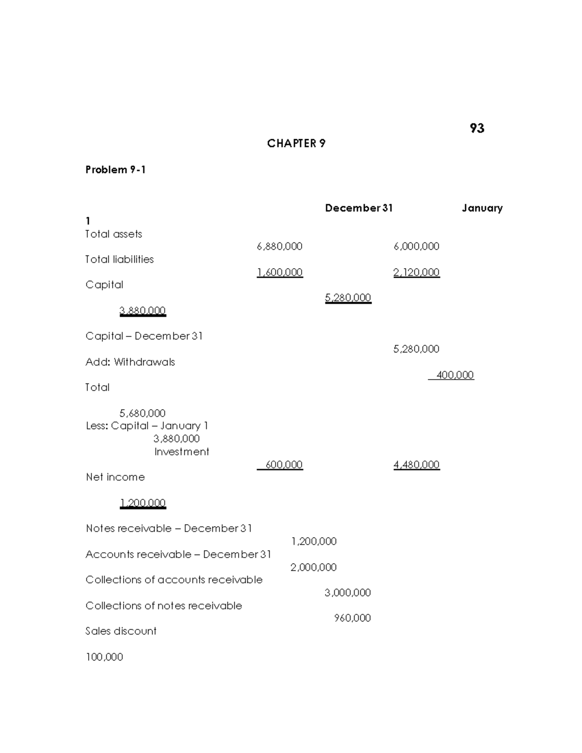 Pdfcoffee - financial-accounting-3-chapter-10-pdf-free - 93 CHAPTER 9 ...