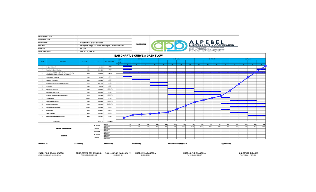 Bar Chart-w-S-Curve-2 - OFFICIAL START DATE : COMPLETION DATE : PROJECT ...