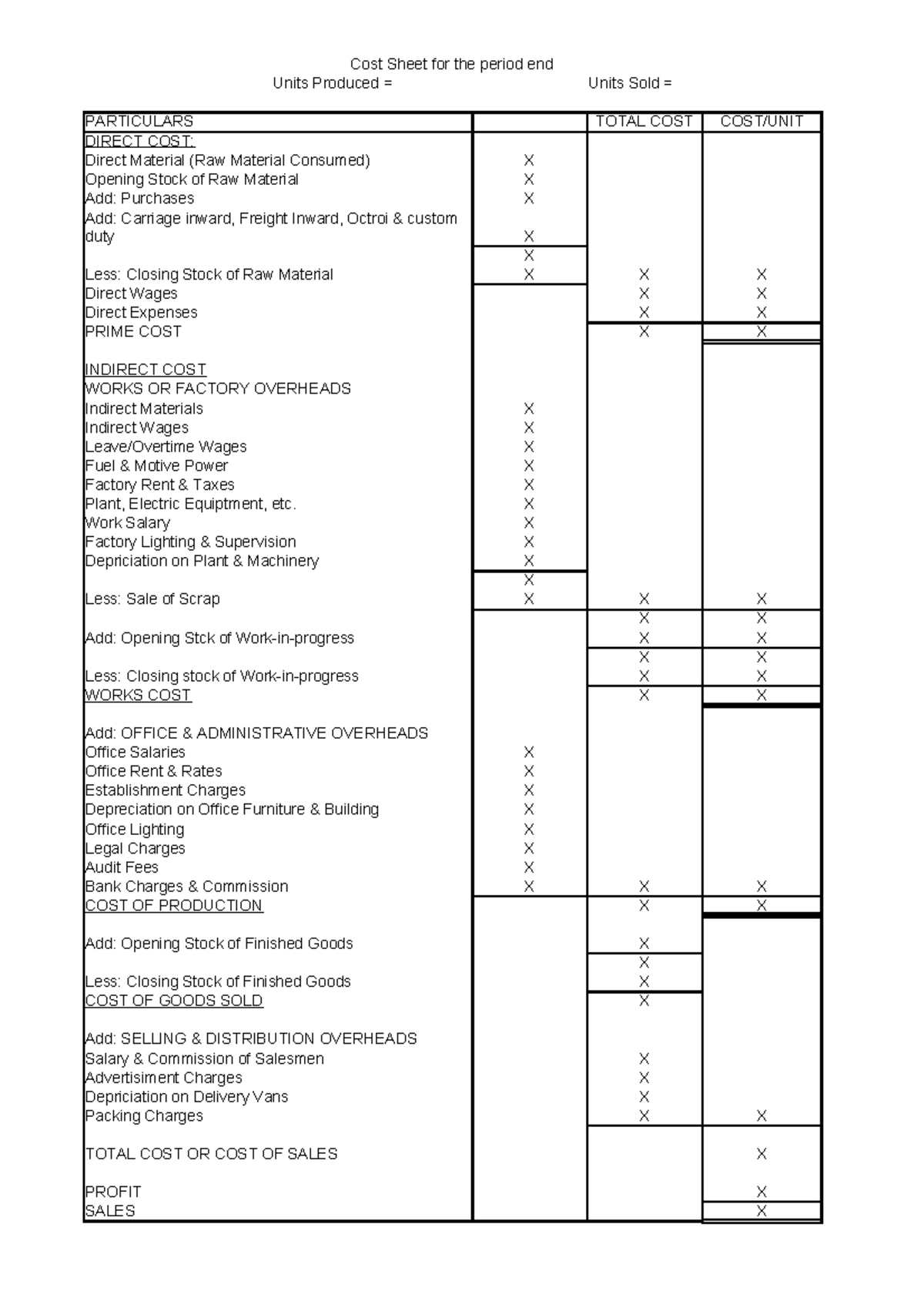14167572 Cost Sheet Format - Cost Sheet for the period end Units ...