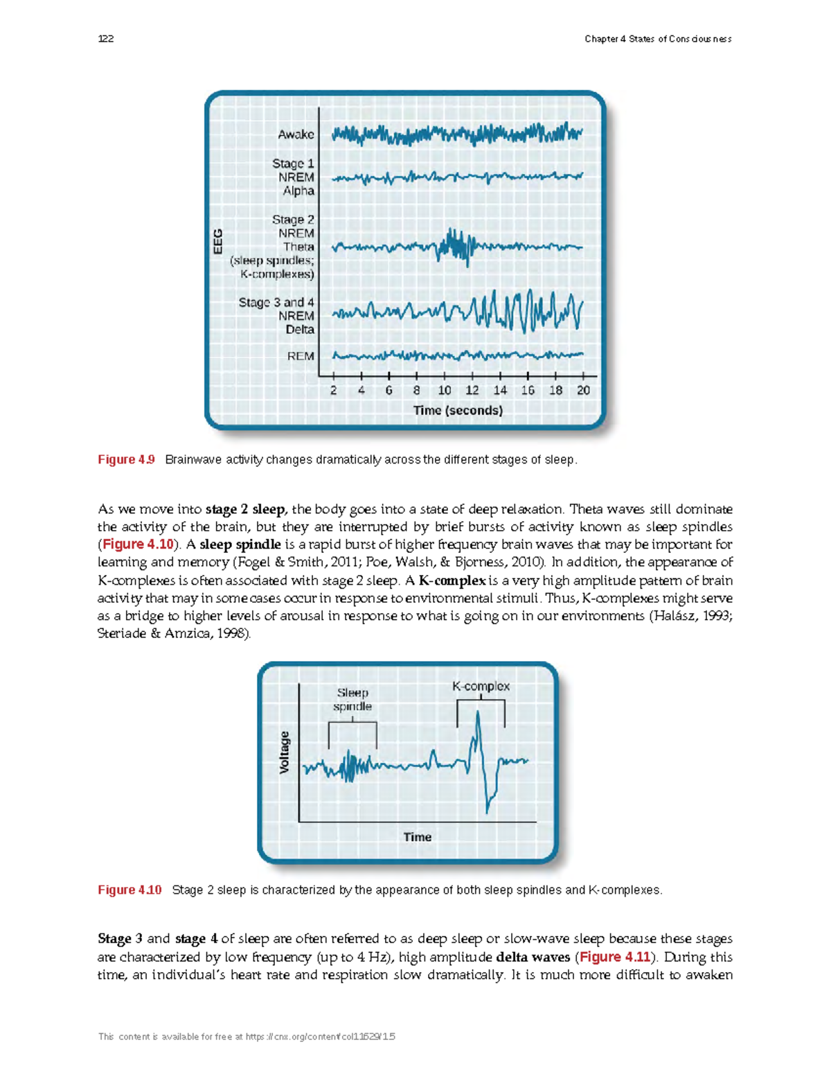 Psychology-LR-44 - Category - Figure 4 Brainwave activity changes ...