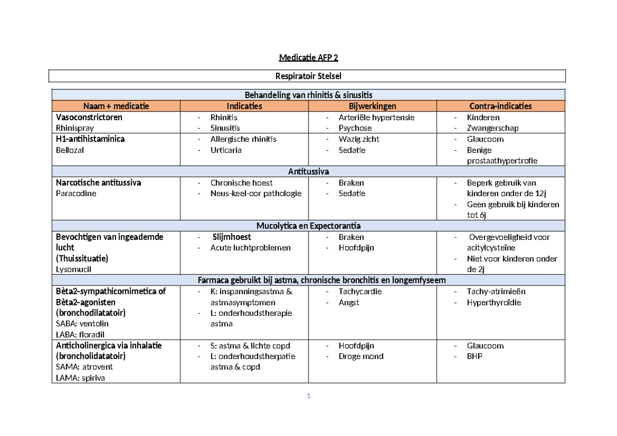 Tabel Medicatie AFP2 - Medicatie AFP 2 Respiratoir Stelsel Behandeling ...