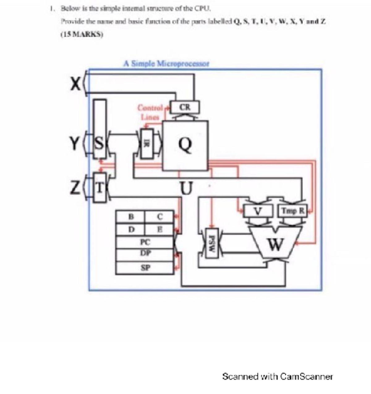 Microprocessor final. pdf - 1. Below is the simple internal structure of the CPU. Provide the ...