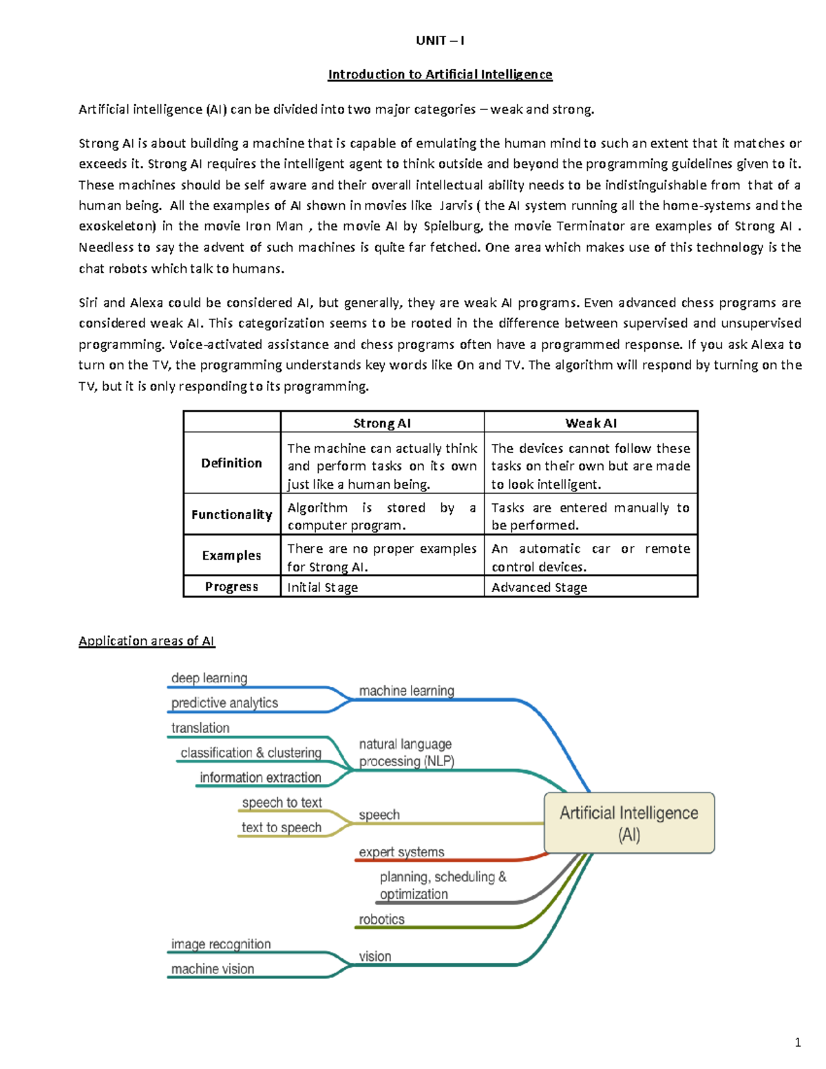 Unit-1 - UNIT – I Introduction to Artificial Intelligence Artificial ...