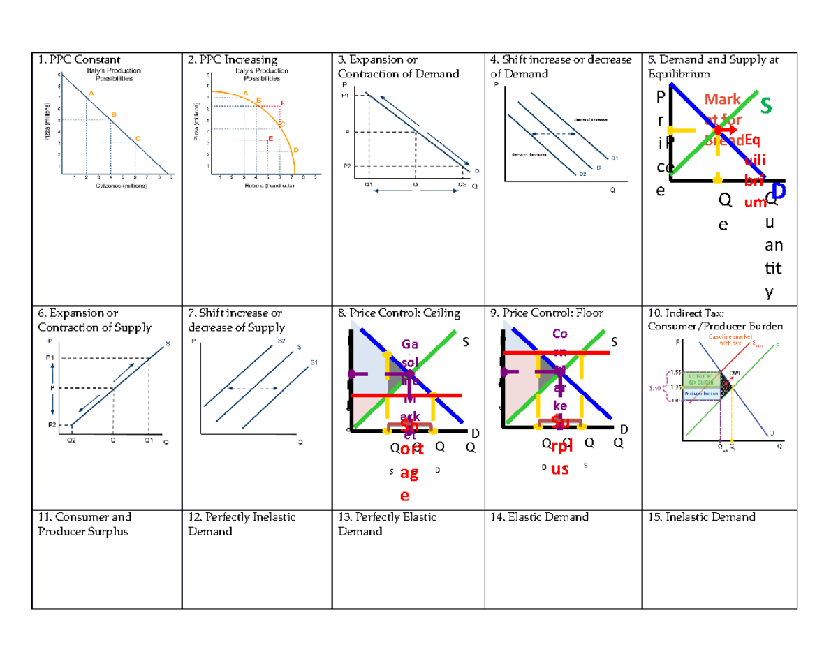Econ Diagrams (all units) - PPC Constant 2. PPC Increasing 3. Expansion ...
