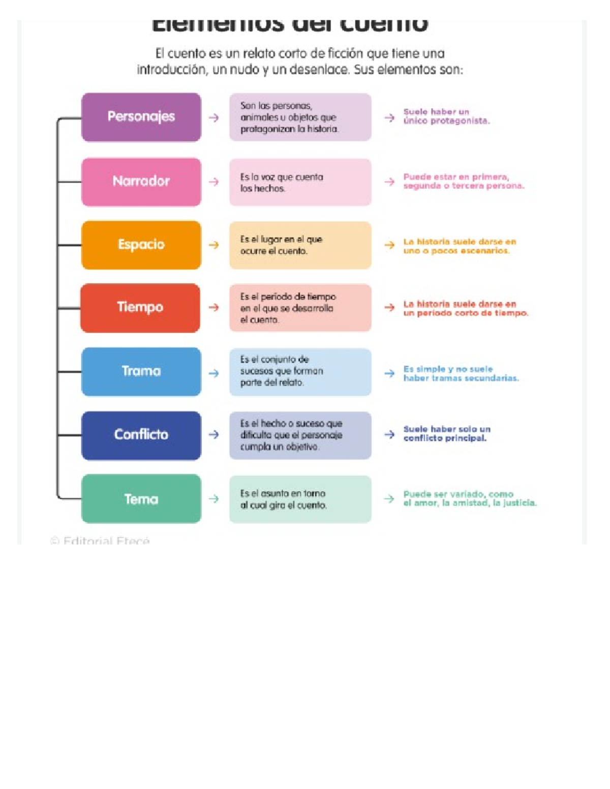 Estructura DE UN Cuento - uei cueno El cuento es un relato corto de ...