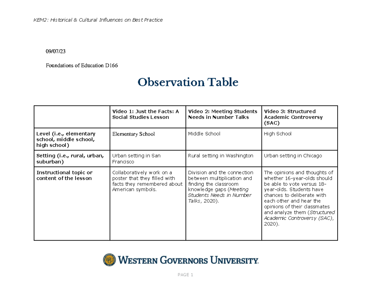D166 Task 1 - Task 1-Pass - KEM 2 : Historical & Cultural Influences on ...