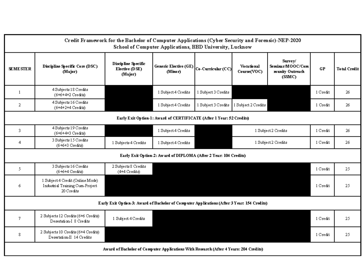 Syllabus - 1 4 Subjects 18 Credits (6+6+4+2 Credits) 1 Subject 4 ...
