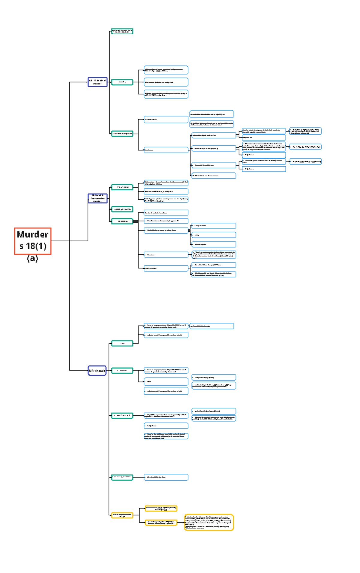 Murder mind map - mindmap - Murder s 18(1) (a) AR: 1-3 heads of murder ...