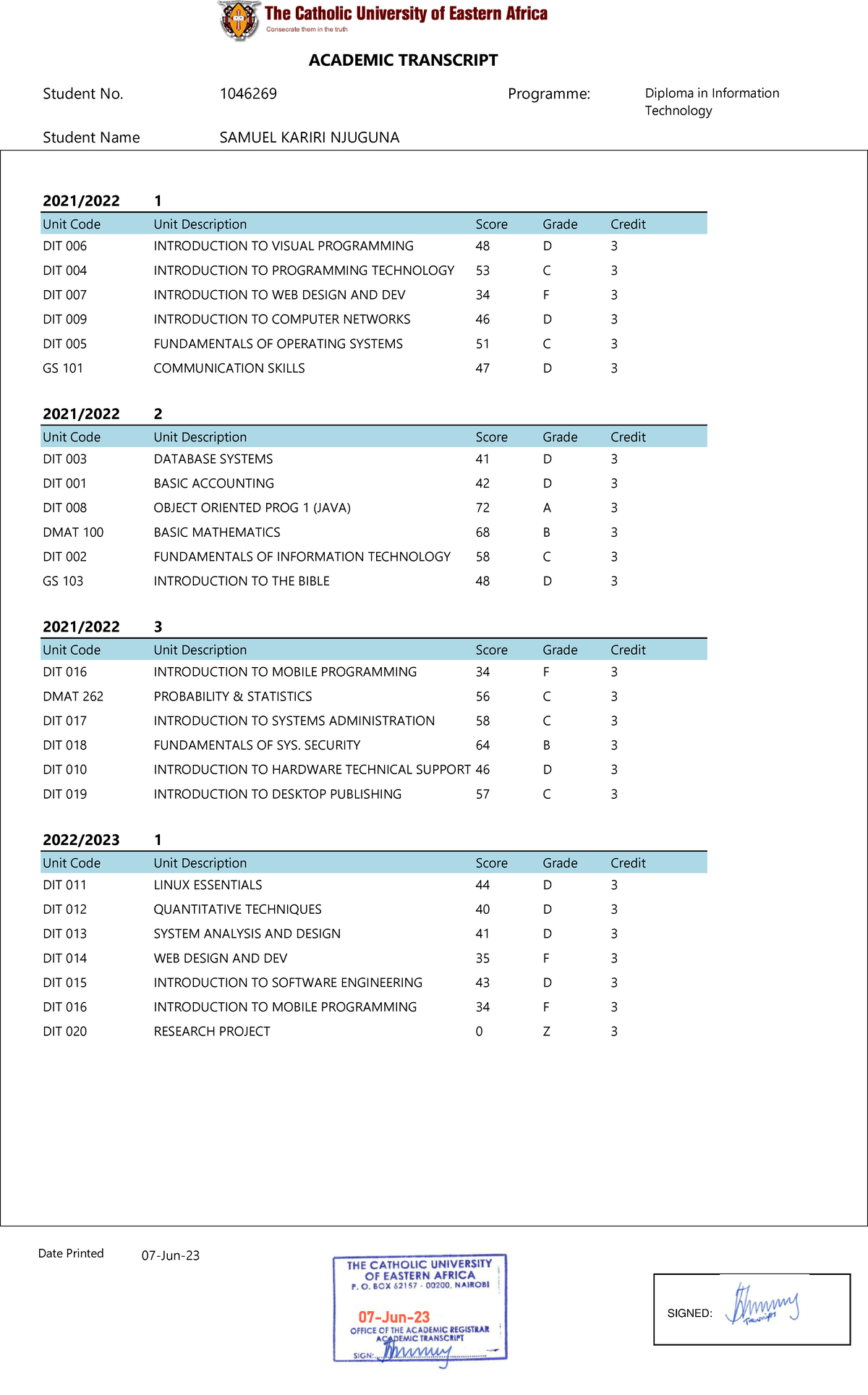 Transcript-1046269 - 2021/2022 1 Unit Code Unit Description Score Grade Credit DIT 006 ...