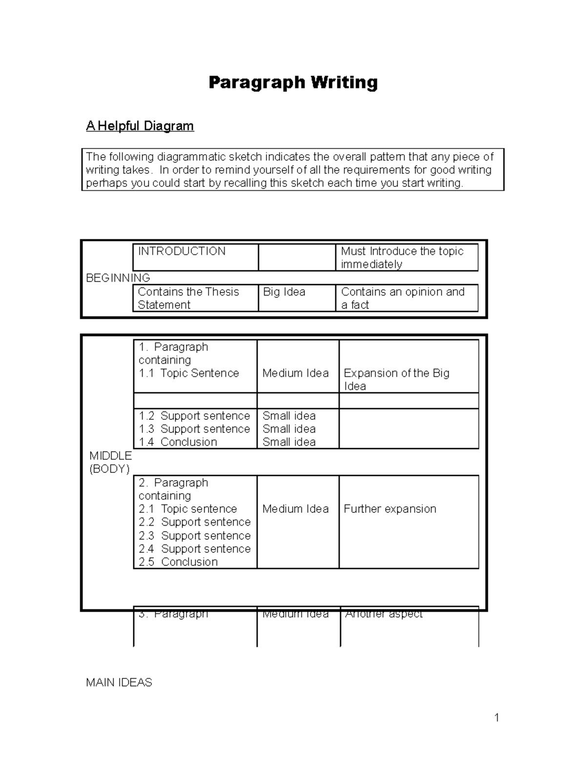 Paragraph Writing - In order to remind yourself of all the requirements ...