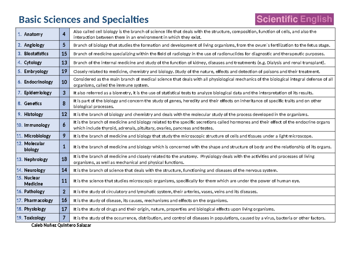 Basic Sciences Handout - Basic Sciences and Specialties 1. Anatomy 4 ...