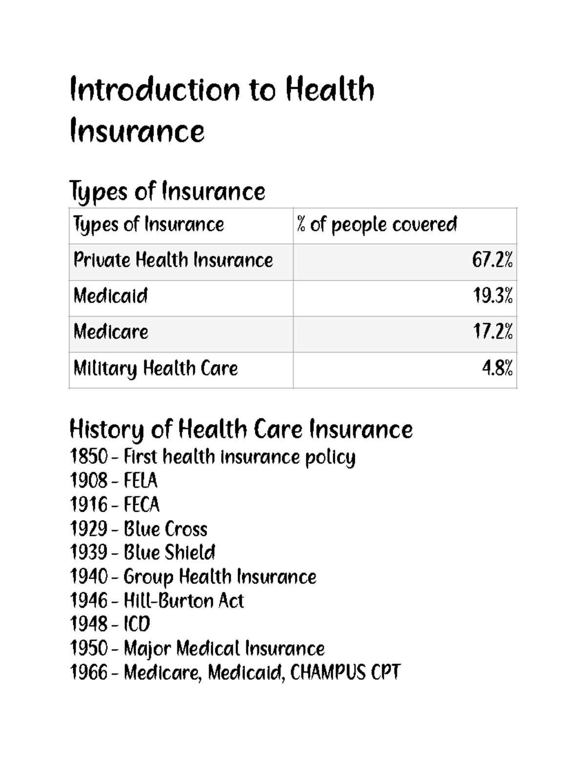 Intro to Health Insurance - Introduction to Health Insurance Types of ...