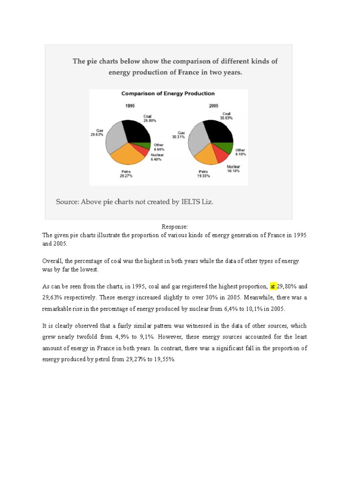 Task 1 pie energy production - Response: The given pie charts ...