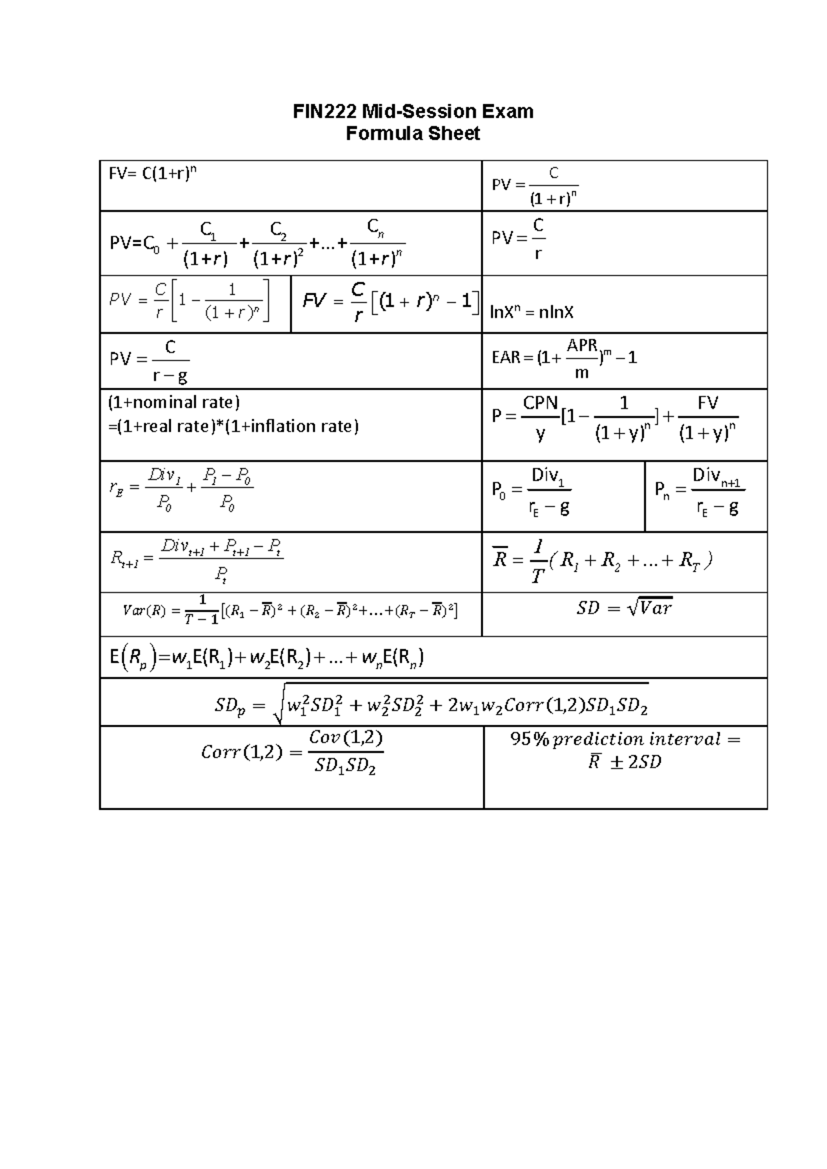 FIN222 Mid session formula sheet - FIN222 Mid-Session Exam Formula ...