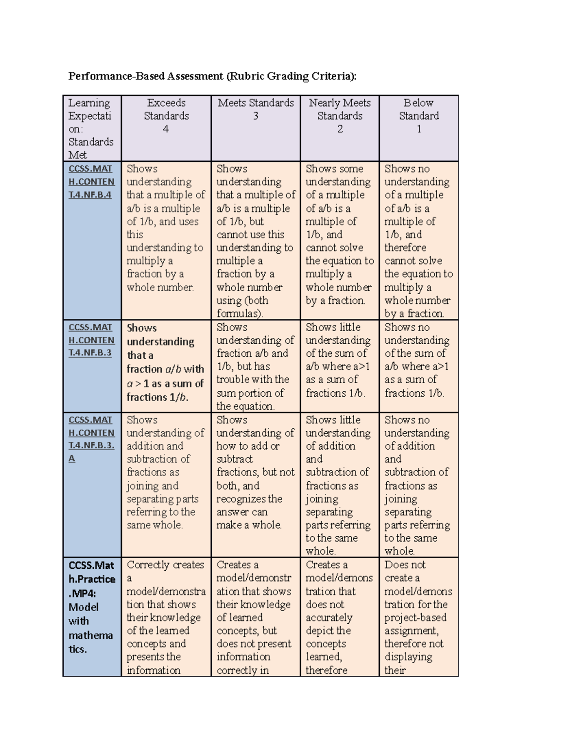 Rubric eduu 551 - Performance-Based Assessment (Rubric Grading Criteria ...