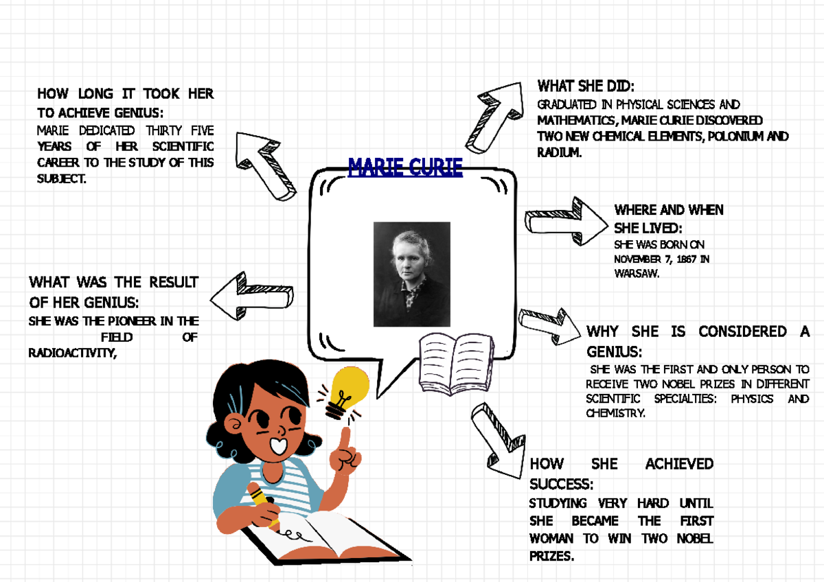 Graphic organizer 1 Espinoza - HOW LONG IT TOOK HER TO ACHIEVE GENIUS ...