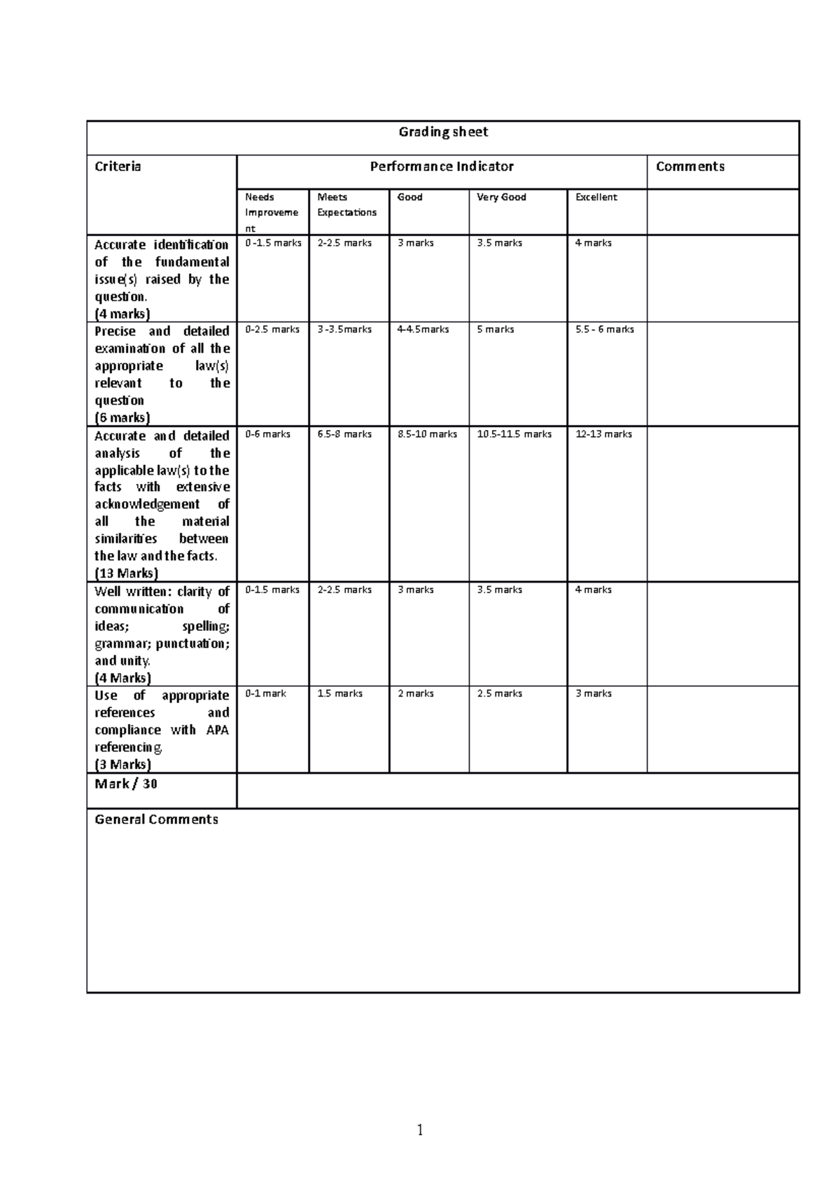 BSL165 Assign Grading Sheet - Grading sheet Criteria Performance Indicator Comments Needs ...