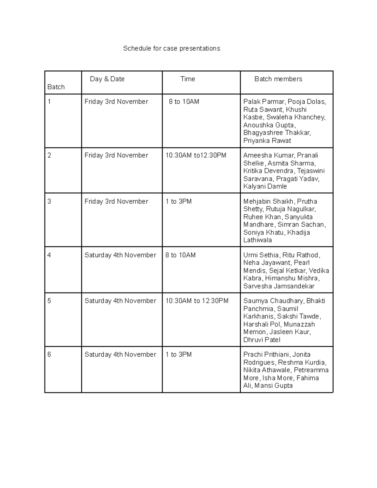 Practicals MA Part II SEM III - Case Presentations - Schedule for case presentations Batch Day ...