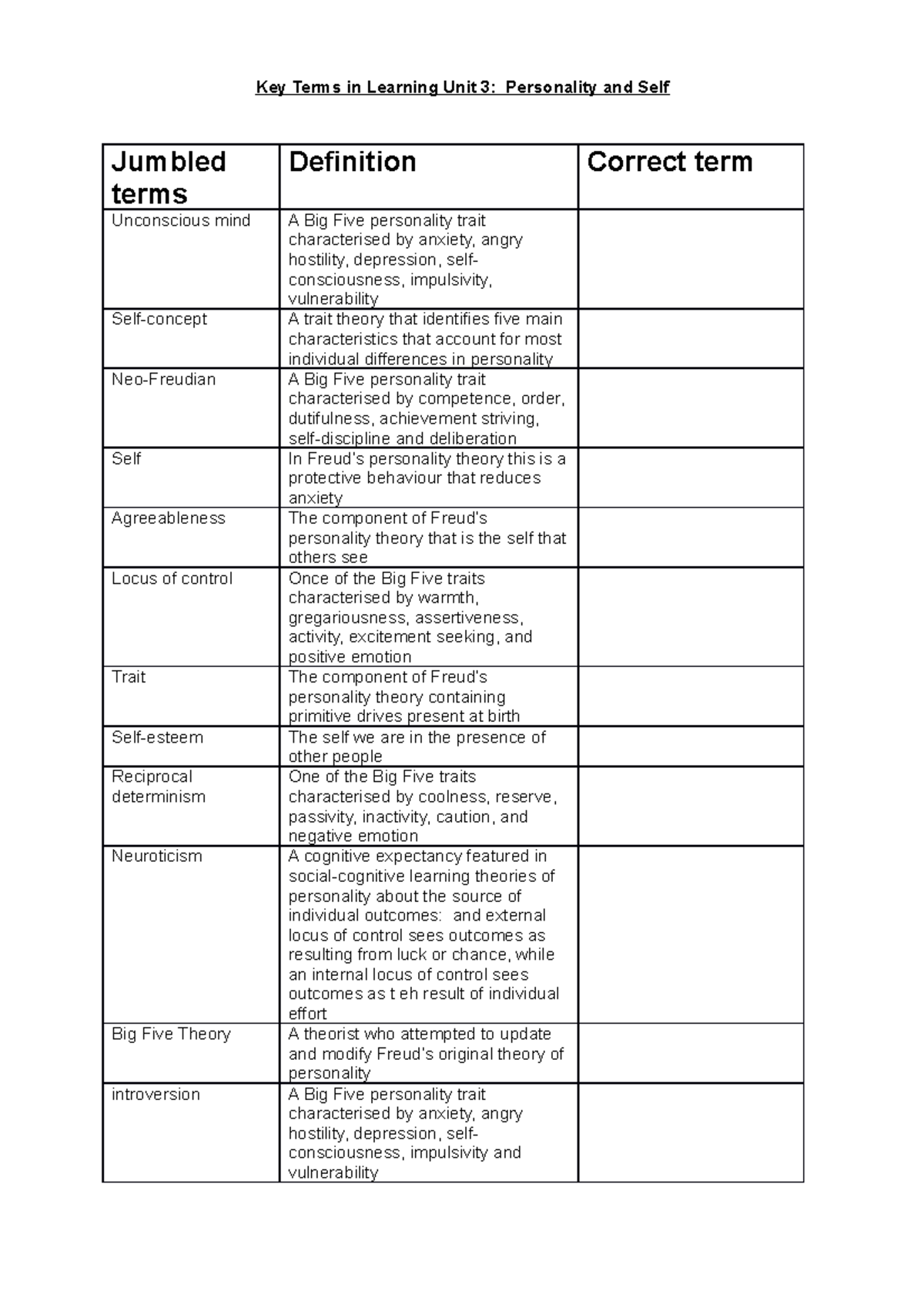 ICE task 4 key concepts Learning Unit 3 - PSYC5112 - Studocu