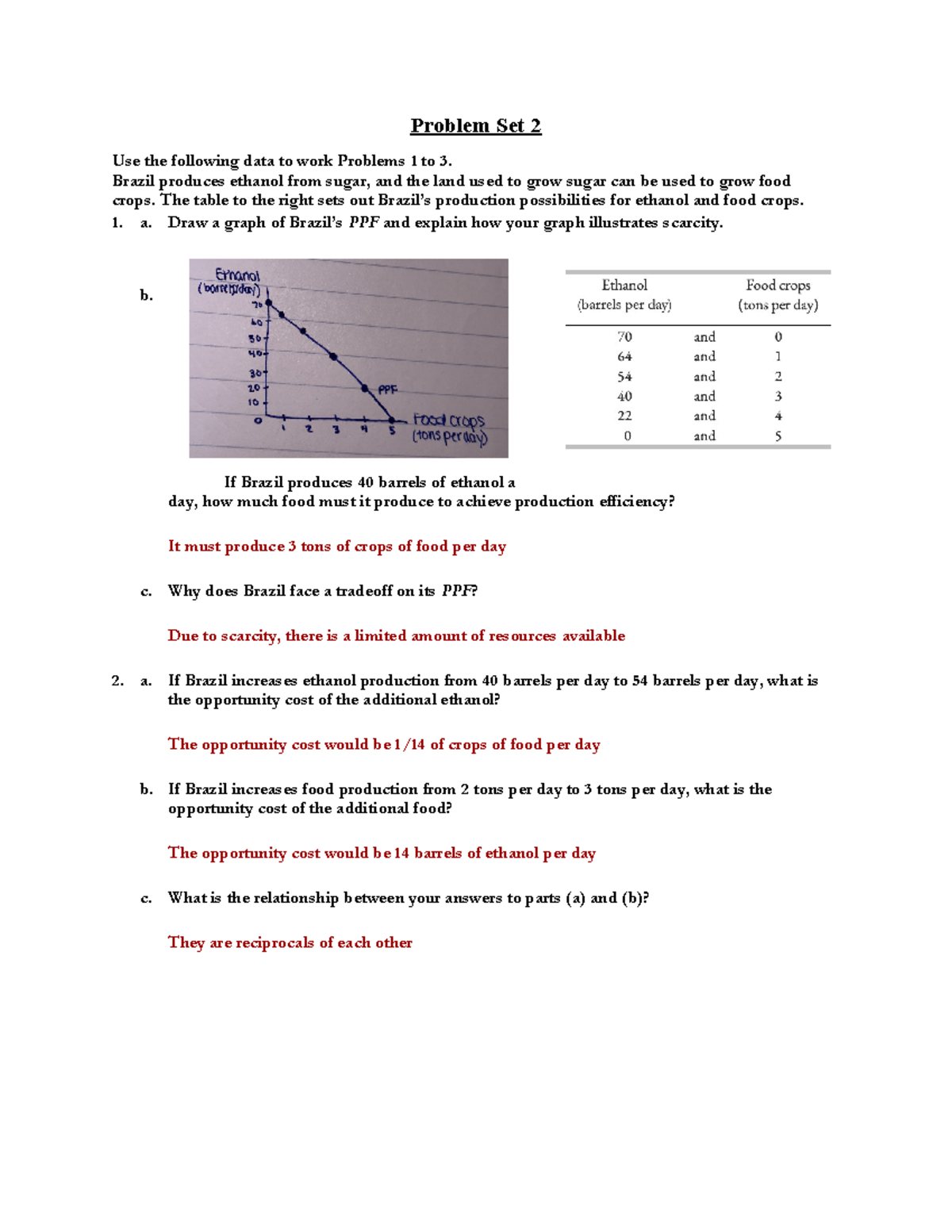 Problem Set 2 - Brazil produces ethanol from sugar, and the land used to grow sugar can be used ...