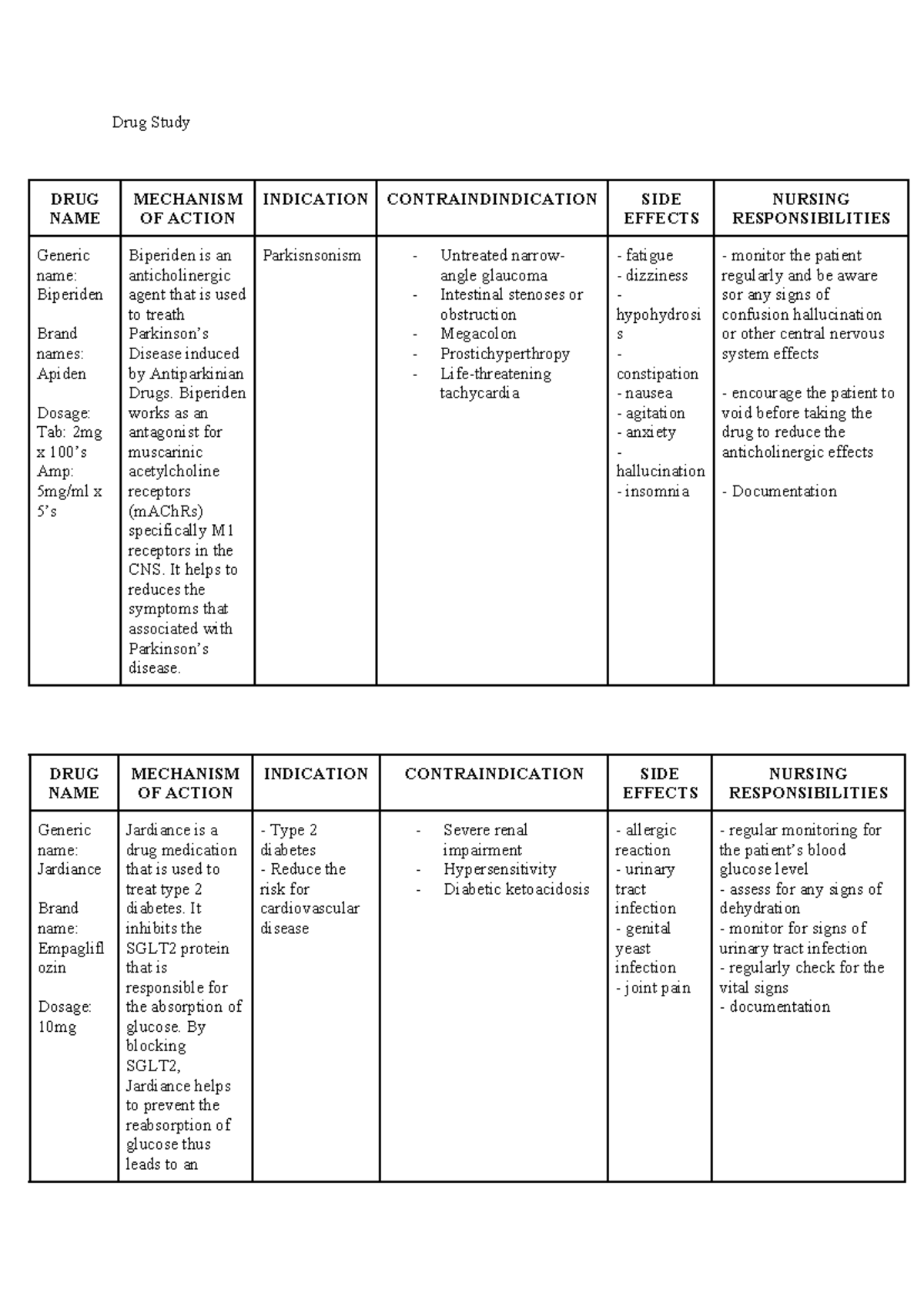 DRUG Study - Drug Study DRUG NAME MECHANISM OF ACTION INDICATION ...