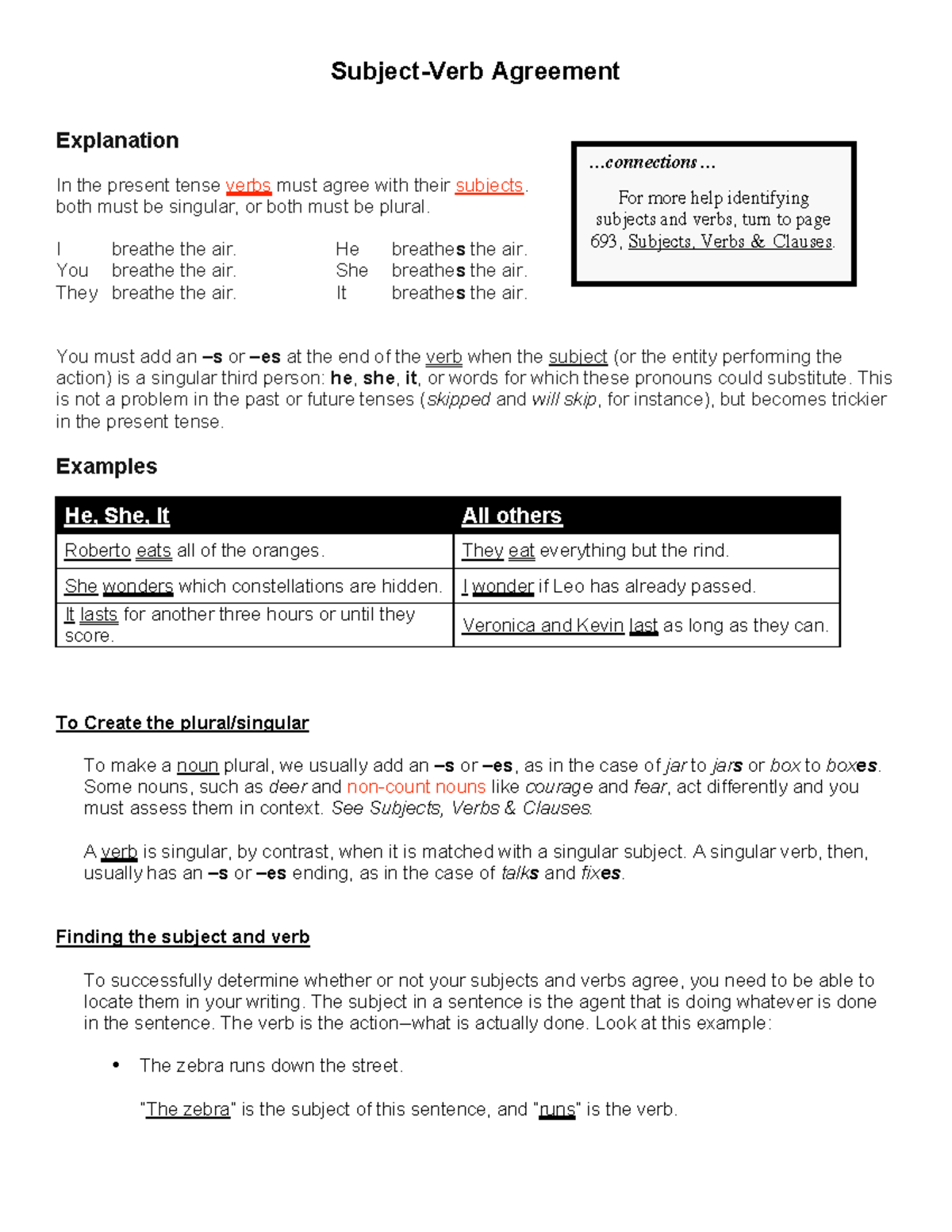 Reader Subject Verb Agreement - Subject-Verb Agreement Explanation In ...