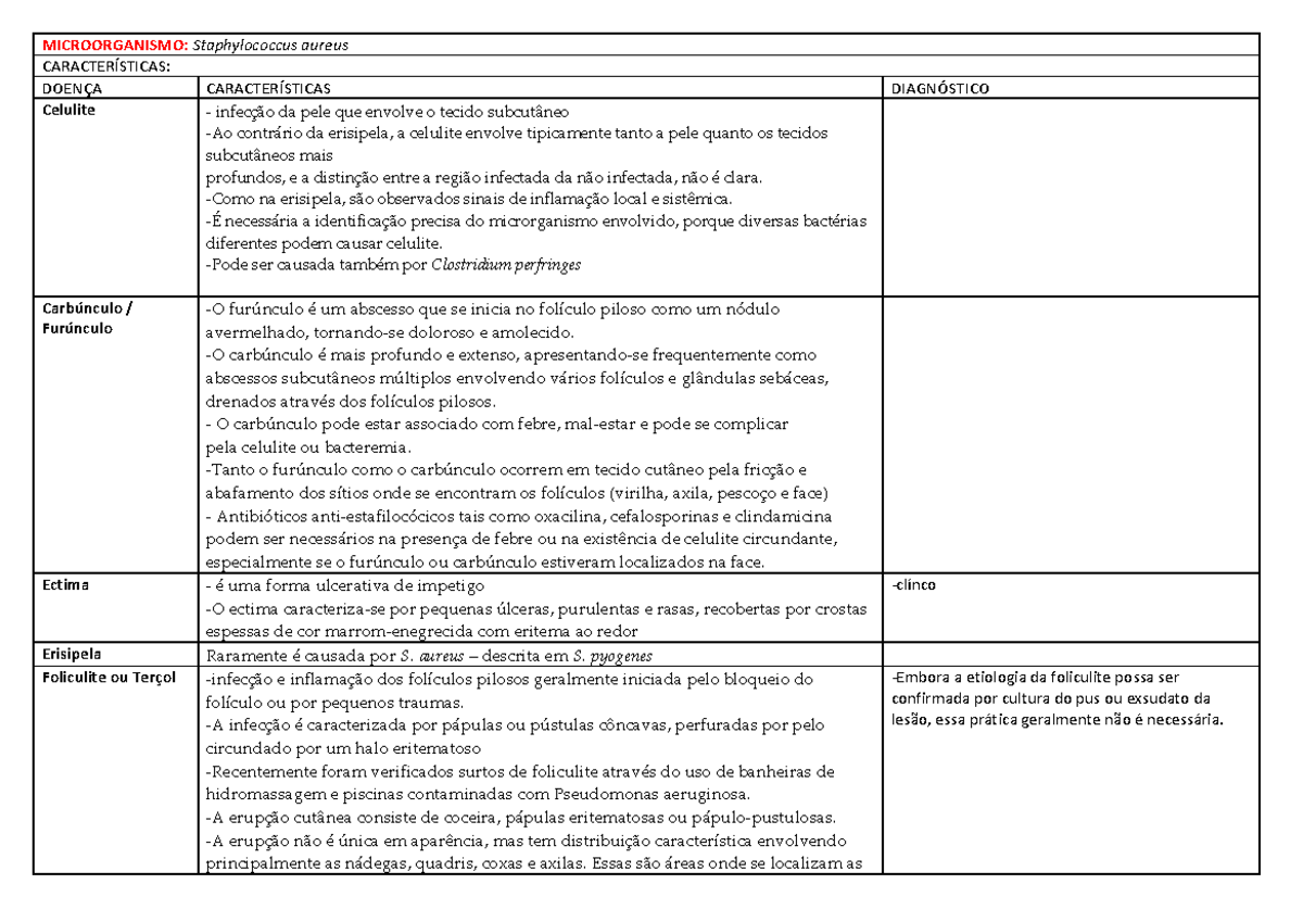 Pele X Ag causador Microbiologia - Warning: TT: undefined function: 32 Warning: TT: undefined ...