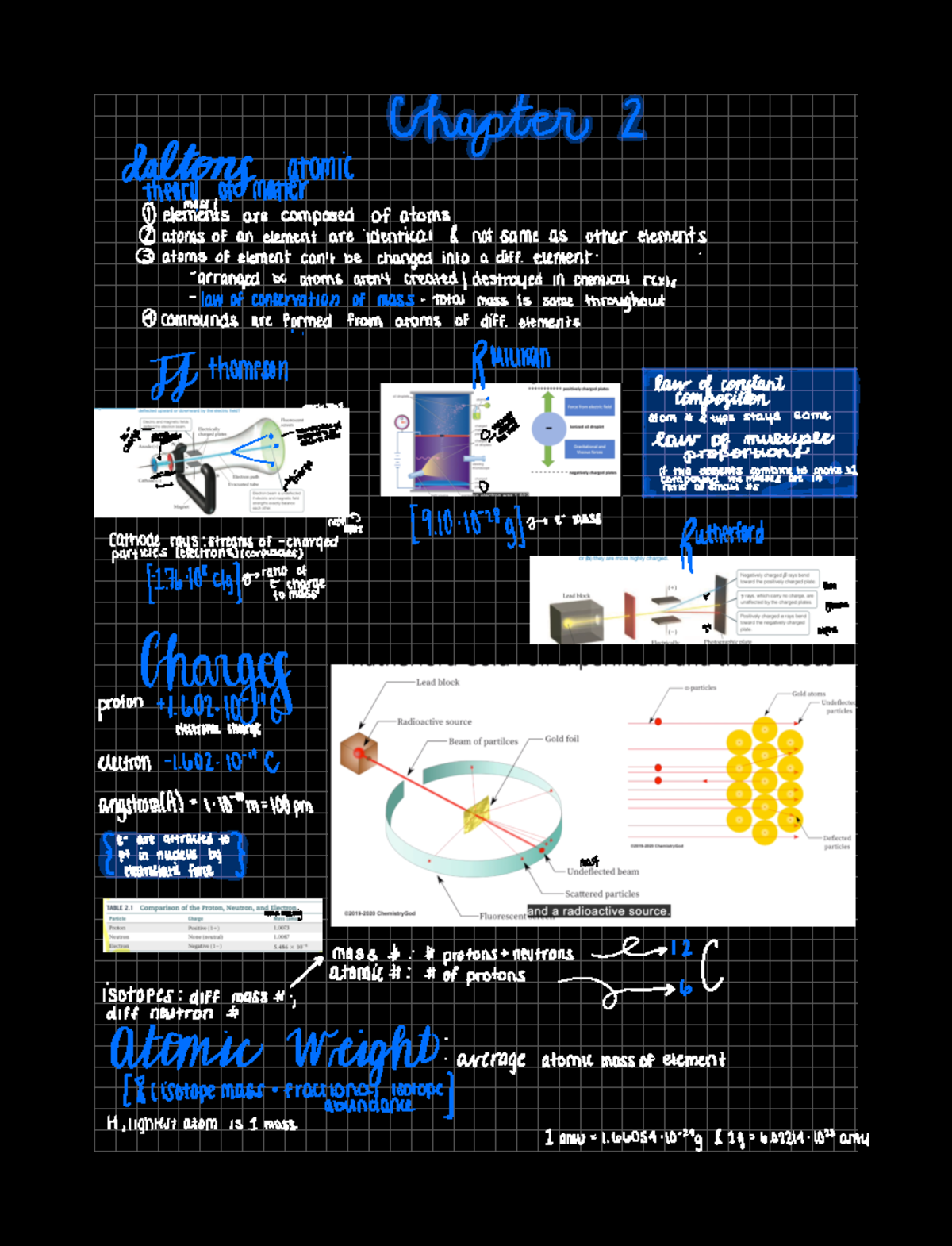 Chapter 2 Textbook Notes - CHM 111 - Studocu