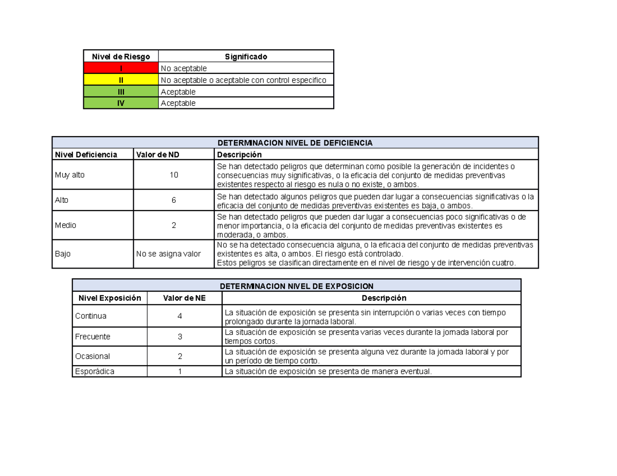 Tablas GTC 45 - ayudarlos - DETERMINACION NIVEL DE DEFICIENCIA Nivel ...