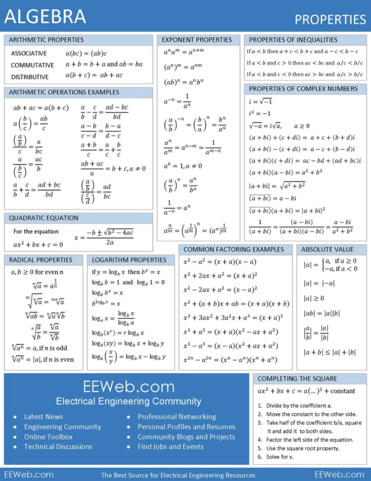 Formulas - Engineering - Studocu
