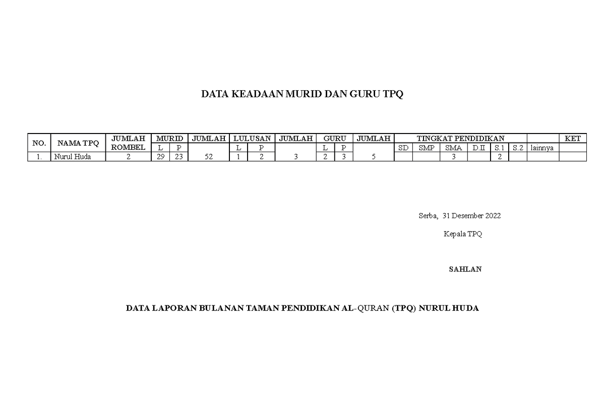 Laporan 2 - GHGHHFB FGD - DATA KEADAAN MURID DAN GURU TPQ NO. NAMA TPQ JUMLAH ROMBEL MURID ...